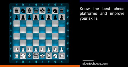 Chess platforms: Discover the top 4 to play chess!