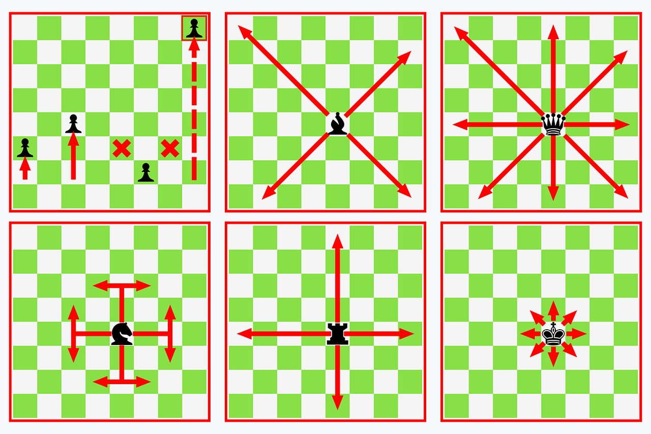 Chess Piece Moves : know how to move the 5 piece in the great chess