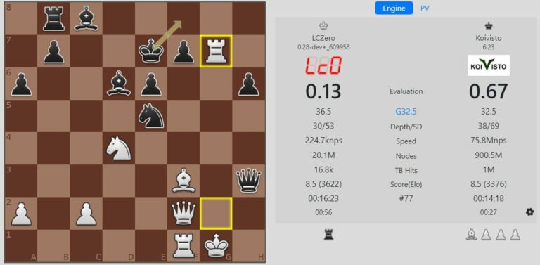 Koivisto chess engine: the best open source chess program #1.