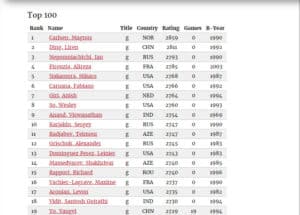 World rank chess: ¿Who is the best #1 player in the world?