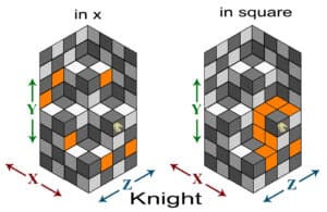 how does the knight move in chess: Learn the 3 different ways to play ...