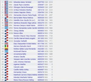 World chess rankings: How are the #1 best chess players defined?
